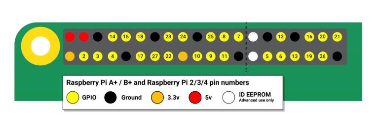 GPIO triggered playback – MP4MUSEUM